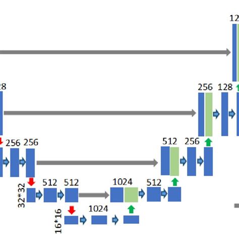 U Net Network Structure Diagram 2 Image Segmentation Model Based On Download Scientific Diagram