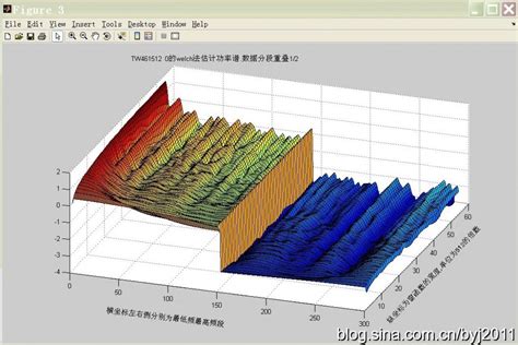 功率谱密度函数估计 Csdn博客