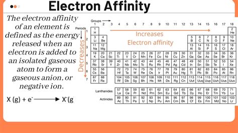 Electron Affinity Definition