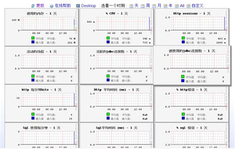 Java 应用监控平台javamelodyjavamelondy Csdn博客