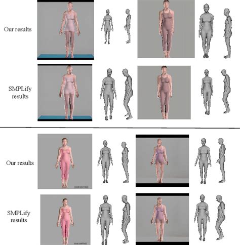 Figure 1 From Boundary Aided Human Body Shape And Pose Estimation From A Single Image For