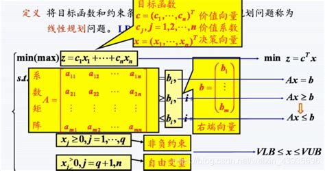 【数学建模】7 线性规划及例题详解 数学建模线性规划例题及答案 csdn博客