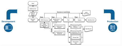 DevOps Tools Discover The Best Tools Of DevOps For