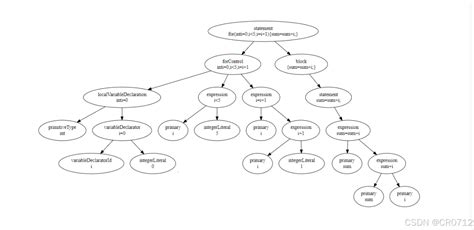 C语言程序的编译与执行过程详解 Csdn博客