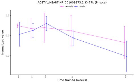 Plot Sample Level Data For A Feature — Plotfeaturenormalizeddata