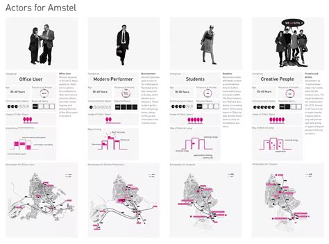 Pin By 俊杰 On Layout Diagram Architecture Urban Design Diagram Urban Analysis