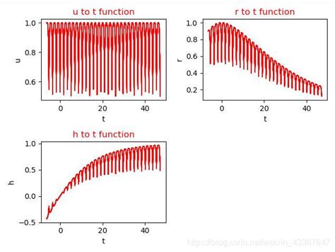 Art And Science 用python绘制3d花sun Ie的博客 Csdn博客