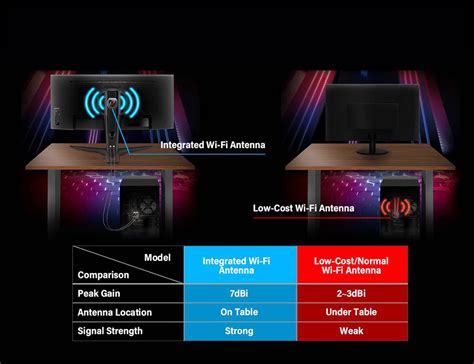 ASRock PHANTOM GAMING K X Hz Ms Hz And Higher Wi Fi Antenna FreeSync