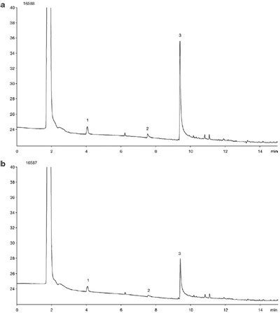 A GC Tool To Ensure Precise GC Column Installation For Method Sensitivity And Reproducibility