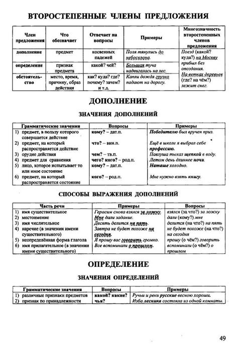 Пин от пользователя Nata Zh на доске Русский язык Распечатать Девятый класс Правила