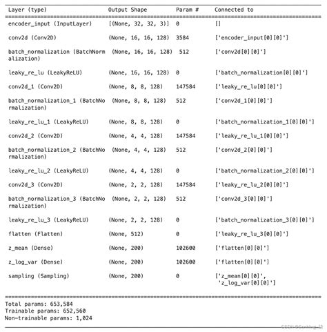 【dl】第 2 章 ：变分自动编码器（vae）变分自编码器 Csdn博客