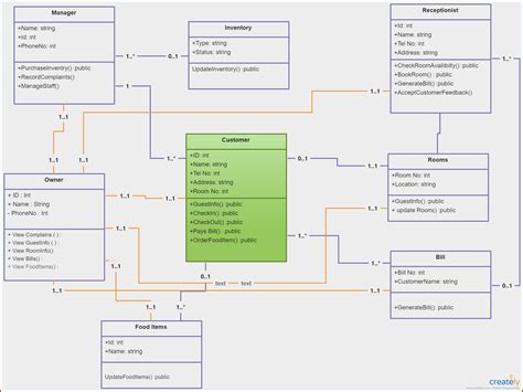 Er Diagram For Java Project Diagram Er Diagram Maker Proje