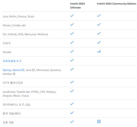 Spring Boot 개발환경 세팅 자갈돌의 Devlog