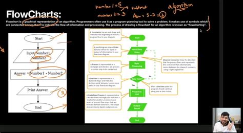 aaksh achhreja on linkedin day1 learningdsa codingjourney