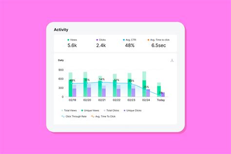 How Linktree Got From 0 To 37m Arr And 12m Users With The Simplest Product Ever