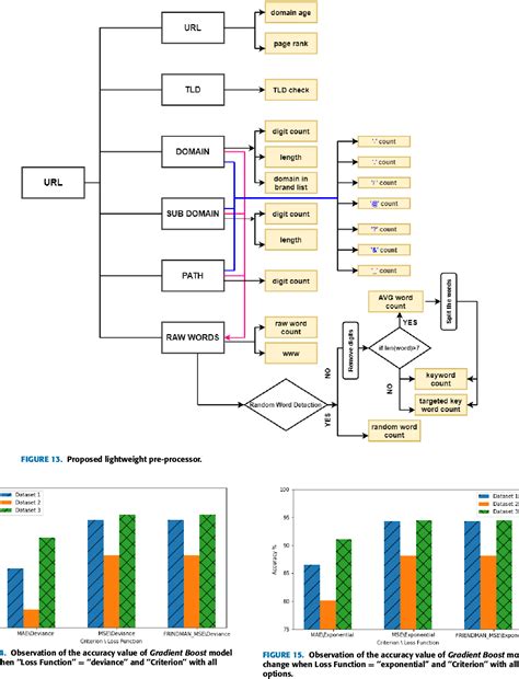 Figure 1 From Robust Ensemble Machine Learning Model For Filtering