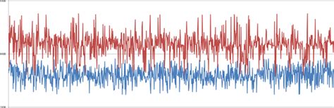 Troy Hunt Why Sleep Is Good For Your Apps Padding Oracle Health