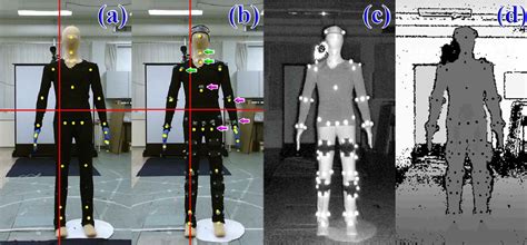 Figure 6 From Influence Of A Marker Based Motion Capture System On The Performance Of Microsoft