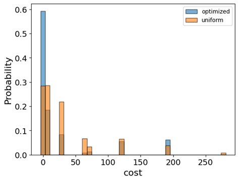 Max Clique Problem Classiq