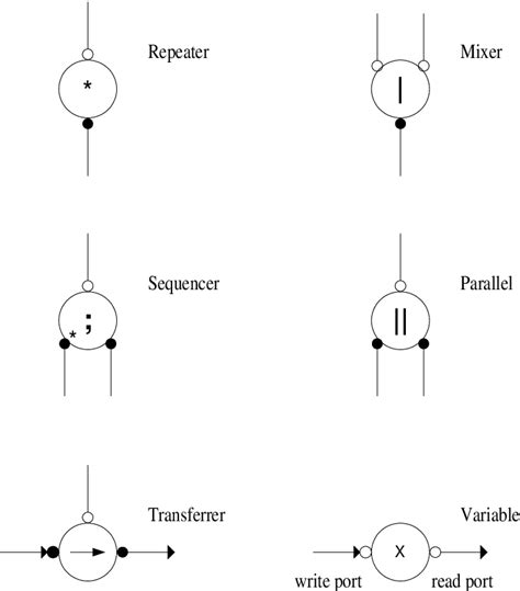 Figure 11 From Full Scan Testing Of Handshake Circuits Semantic Scholar