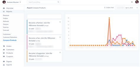 Woocommerce Advanced Tracking Analytics Reports Exports Segmentation