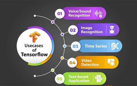 Surendra Panpaliya On Linkedin Tensorflow Naturallanguageprocessing