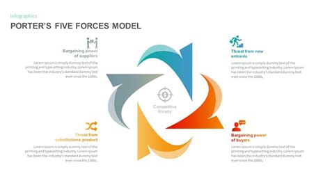 Porters Five Forces PowerPoint Template Slidebazaar
