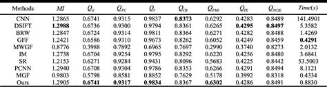 Figure 1 From Multi Focus Color Image Fusion Algorithm Based On Super