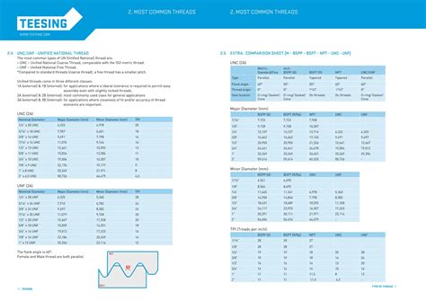 Different Typesofthreads With New Pdf
