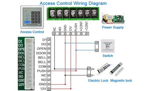 Understanding The Wiring Diagram For Lenel Access Control Systems