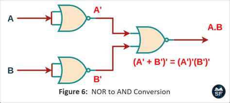 Universal Gates Nand And Nor Gates Sanfoundry