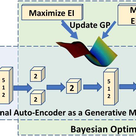 The Workflow Diagram Of The Presented High Dimensional Bayesian Download Scientific Diagram