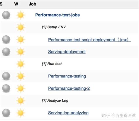 基于jmeter和jenkins搭建性能测试框架 知乎