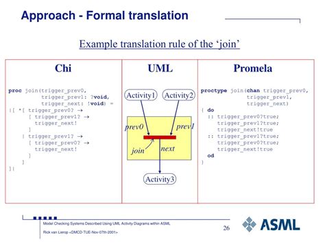 Ppt Model Checking Systems Described Using Uml Activity Diagrams Within Asml Powerpoint