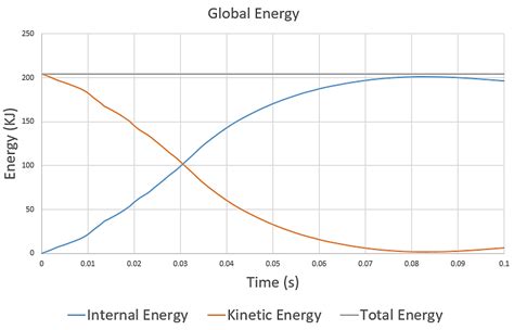 Global Energy Plot Of Whole Model Download Scientific Diagram