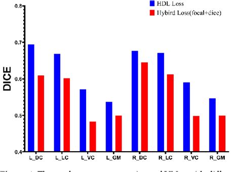 Table 1 From Deep Learning Based Auto Segmentation Of Spinal Cord Internal Structure Of