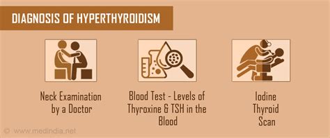 Hyperthyroidism Overactive Thyroid Causes Symptoms Diagnosis Treatment