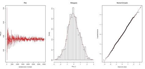 Plot Histogram And Normal Q Q Plot Of JSE H P N X Y Download Scientific Diagram