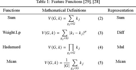 Table 1 From Light Gradient Boosting Machine Edge Detection With Cropping Layer For Semantic