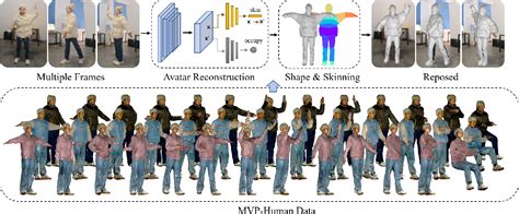 Figure From MVP Human Dataset For D Clothed Human Avatar Reconstruction From Multiple Frames