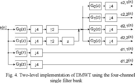 Figure 1 From Multiwavelet Toolbox For Matlab Semantic Scholar