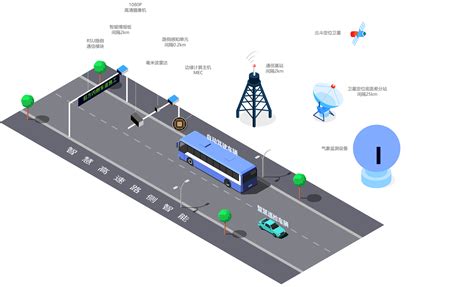 智能道路 黑芝麻智能 黑芝麻高级辅助驾驶 人工智能驾驶 自动驾驶芯片 计算机视觉 智能芯片解决方案