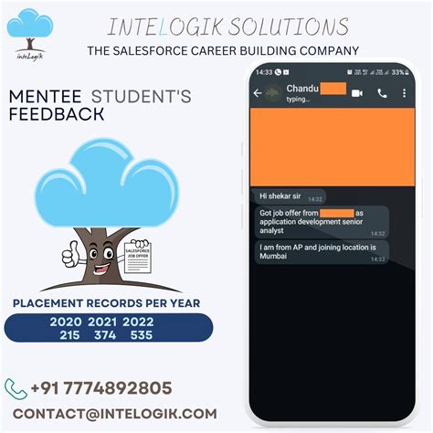 Shekhar Personalized Salesforce Career Building Salesforce Career Mentor On Linkedin