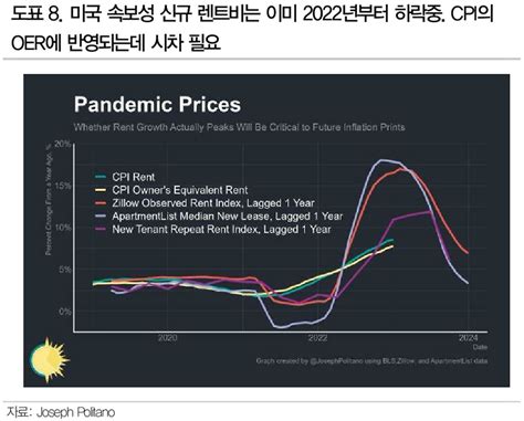 투자전략 2023년 3월 4월 환율 달러 채권 금리 전망