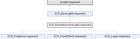 Arma Reforger Script Api Scrbaseinteractivelightcomponent Interface