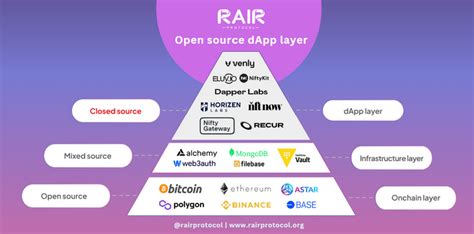 open source the dapp layer why dapps are closed source and how… by rairtech rairprotocol
