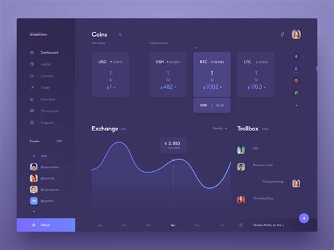 Iot Dashboard 65 Photo