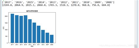 Python 爬取国家统计局相关数据爬取统计年鉴 Csdn博客 Python 爬取国家统计局相关数据爬取统计年鉴 Csdn博客