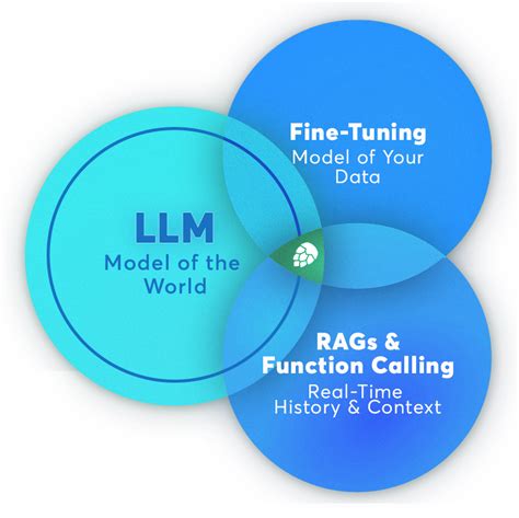 Hopsworks Solution Fine Tuning LLMs RAG For GenAI
