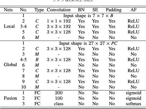 Figure 1 From Deep Feature Fusion Via Two Stream Convolutional Neural Network For Hyperspectral